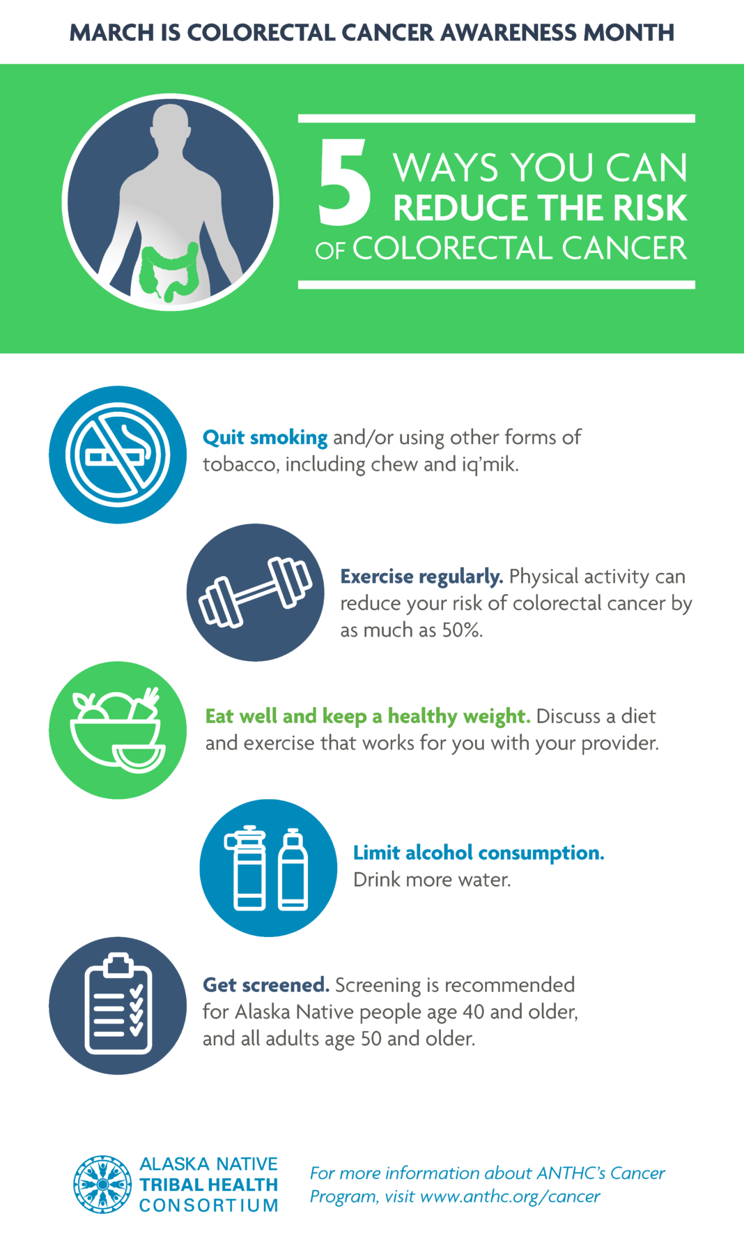 Preventing Colon Cancer Tips And Resources For Colon Cancer Awareness Month Huffington News